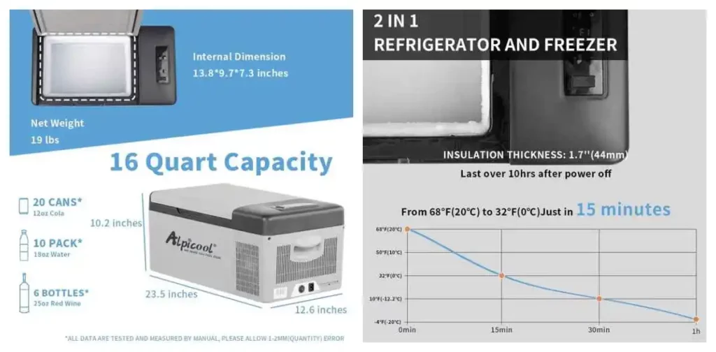 Alpicool C15 Portable Freezer Review | Every Adventurer's Dream | Zopimo