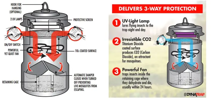 DynaTrap XL Review | Best Mosquito Trap | Zopimo